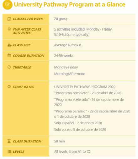 [스페인어학연수] 스페인 마드리드 Ail Madrid 어학원의 University Pathway Program대학입학프로그램 소개 및 스페인대학입학 컨설팅안내 - 제이와이 ...